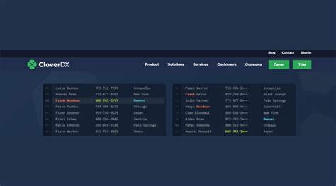 5 Best Free Data Anonymization Software To Use In 2024
