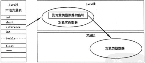 java虚拟机：java内存区域内存溢出异常 cayzlh