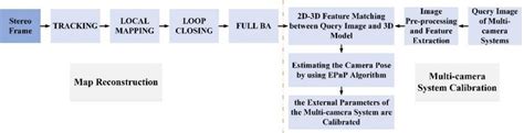 Schematic Diagram Of The Proposed Method Download Scientific Diagram