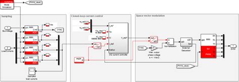 Space Vector Modulation Svm Imperix Power Electronics