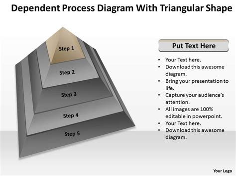 Business Process Flowchart Dependent Diagram With Triangular Shape