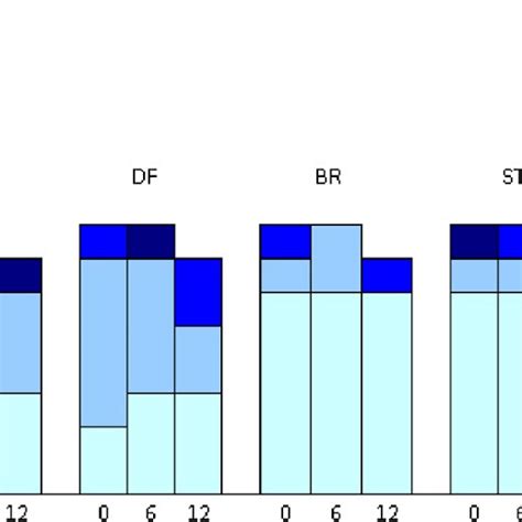 Number Of Patients With Signs Of Hypercortisolism From Baseline 0 To