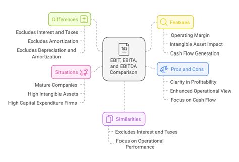 Ebit Vs Ebita Vs Ebitda A Comprehensive Comparison