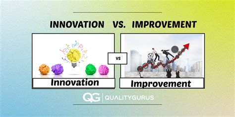 Innovation Vs Improvement Is Innovation Better Than Improvement Quality Gurus