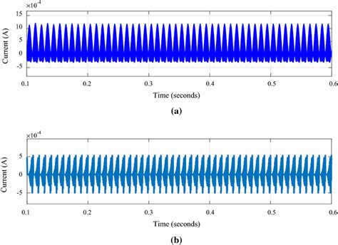 Leakage Current Of H Bridge Pv Inverter Applying A Spwm B Proposed