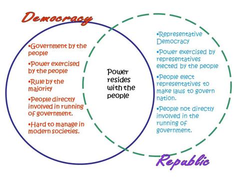 An Examination Of The Overlapping Traits Of Democracy And Autocracy