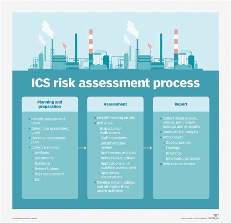 The Essential Guide To Implementing A Risk Assessment Framework
