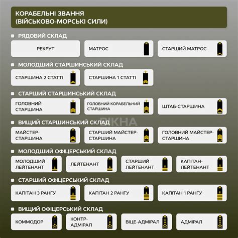 Воинские звания ВСУ погоны и знаки различия