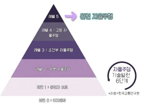 인력난·파업도 두렵지 않다물류혁신 일으키는 3인칭 자율주행 한국경제