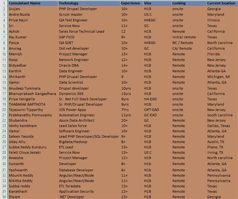 Uideveloper Angulardeveloper Reactdeveloper Dataanalyst