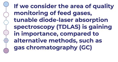 Process Analytical Technology Advances Chemical Engineering