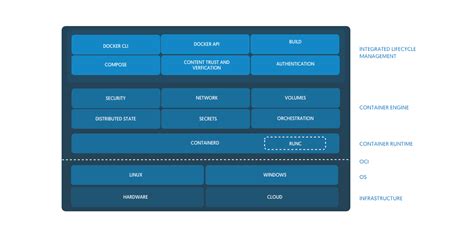 Docker Et La Conteneurisation Par Lexemple Next