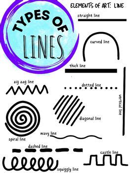 Elements Of Art Line Postervisual Aid By Commoncreatrix Tpt