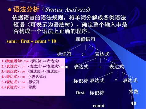编译原理及实现技术 计算机科学与技术学院 申春 ppt download