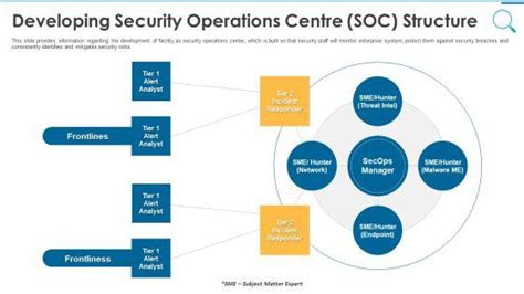 Developing Security Operations Centre Soc Structure Powerpoint