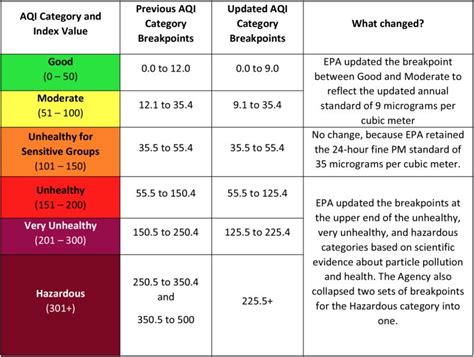 Met One Instruments Powered By Acoem On Linkedin Airquality Epa Aqiupdates