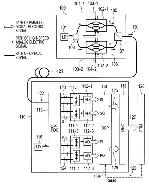 Polarization Multiplexed Optical Transmission System Polarization
