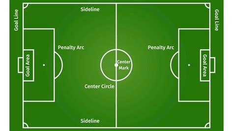Soccer Rules Game Rules How To Play Soccer