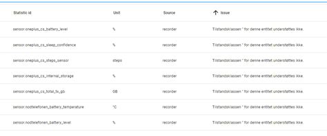 Unsupported Stateclass · Issue 2223 · Home Assistantandroid · Github