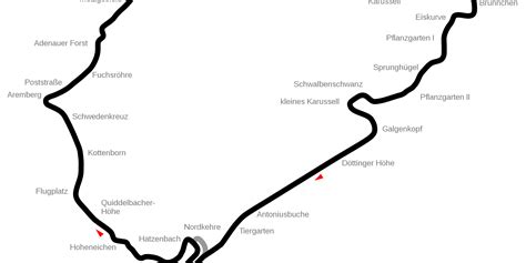 Nurburgring Full Track Length Nürburgring Länge Jwhv