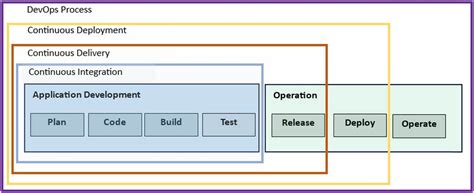 Enhancing Devops Engineering Education Through System Based Learning