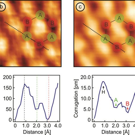 Combined To Afm Stm Measurements On Highly Oriented Pyrolytic Graphite Download Scientific