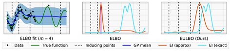 Standard Gaussian Process Can Be Excellent For High Dimensional