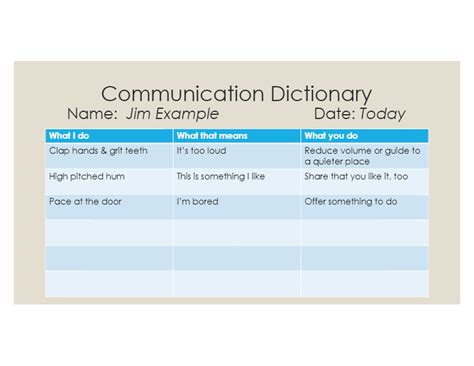 Communcation Dictionary Aac Community