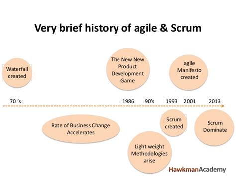 Introduction To Agile And Scrum Introduction To Agile And Scrum