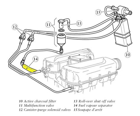 Understanding Fords Evaporative Emission System