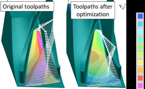 Colour Visualization Of The Expected Cutting Speed Nominal Cutting Download Scientific Diagram
