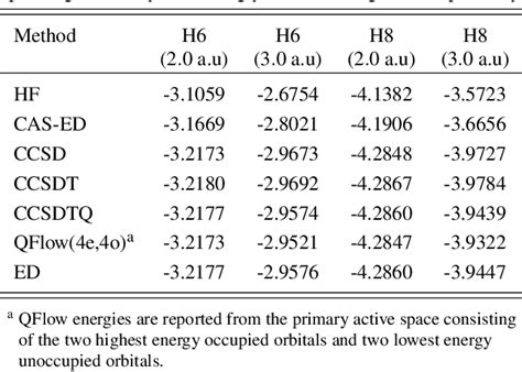 Figure 1 From Quantum Flow Algorithms For Simulating Many Body Systems