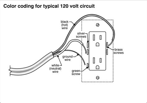 Ac Outlet Wiring Diagram Wiring Pedia