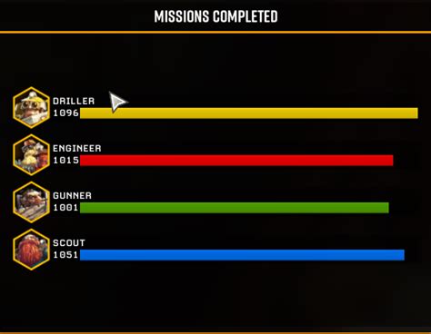 Celebrating 1000 Successful Missions In All Classes D Scrolller