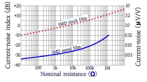 Resistor Types Construction And Features
