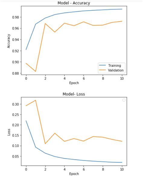 Github Victork2267koropulse Lstmcnn Model That Classifies Various Heart Sounds