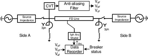 Figure 21 From Adaptive Single Phase Reclosing In Transmission Lines