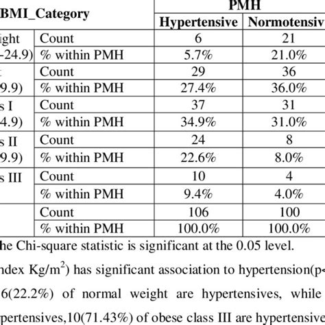 Echocardiographic Classification Of Diastolic Dysfunction Download