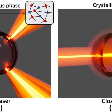 Passive Core Shell Nanostructure A Normalized Scattering
