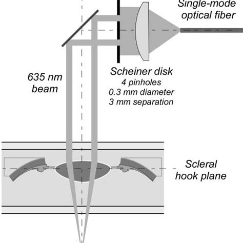 Measurement Of Lens Power Using An Optical System Relying On The Download Scientific Diagram