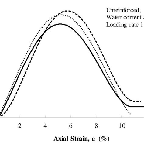Repeatability Of Test Results Download Scientific Diagram
