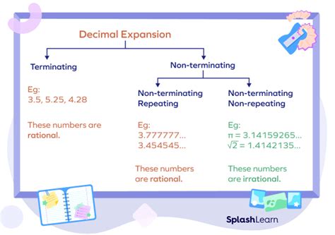 Irrational Numbers Definition Properties List Examples