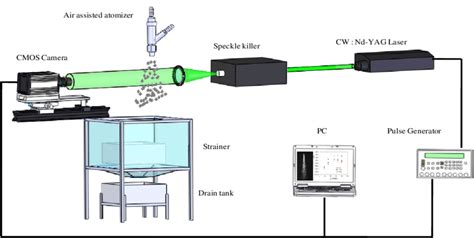 Experimental Setup For Visualization Of The Spray Download Scientific