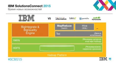 Ibm Big Data Ibm Big Data Vs Hadoop