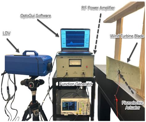 Non Contact Wind Turbine Blade Crack Detection Using Laser Doppler Vibrometers