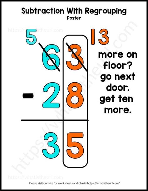 3rd Grade Subtraction With Regrouping Worksheets Teaching Subtraction