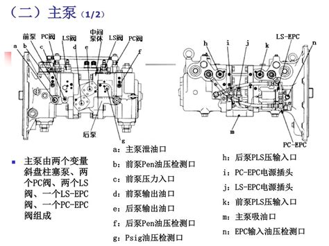 PPT CLSS Closed center Load Sensing System 闭式中心负荷传感系统 PowerPoint