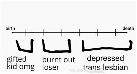 Extra Nor Dinary On Tumblr