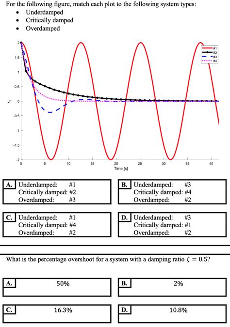solved for the following figure match each plot to the