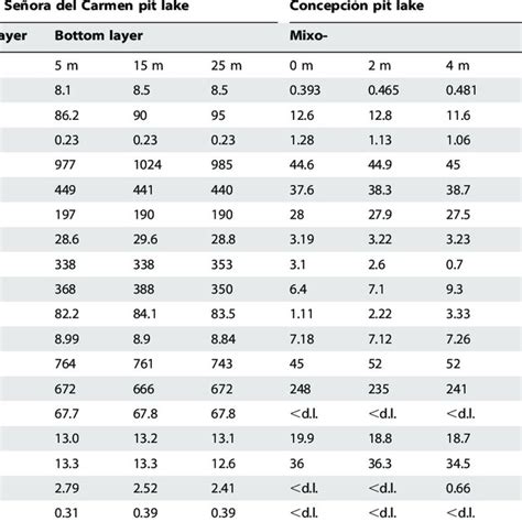 Substrate Utilization Tests Download Table
